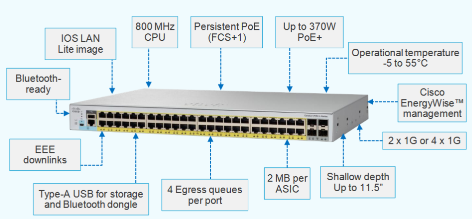 Cisco S i G n Ph n Ph i Switch Cisco Catalyst 2960L Ch nh H ng T i S i G n cisco-s-i-g-n-ph-n-ph-i-switch-cisco-catalyst-2960l-ch-nh-h-ng-t-i-s-i-g-n