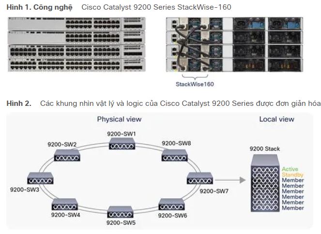 Cisco Catalyst 9200 Series và kiến trúc StackWise nhiều tiện lợi